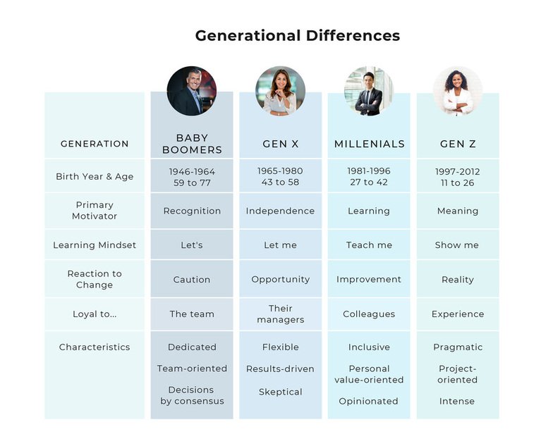 Using the Generational Gap To Enhance Engagement | Law Journal Newsletters