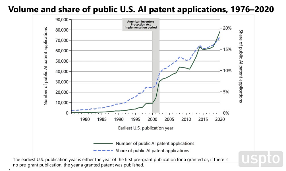 Can Artificial Intelligence Patents Survive Alice ...